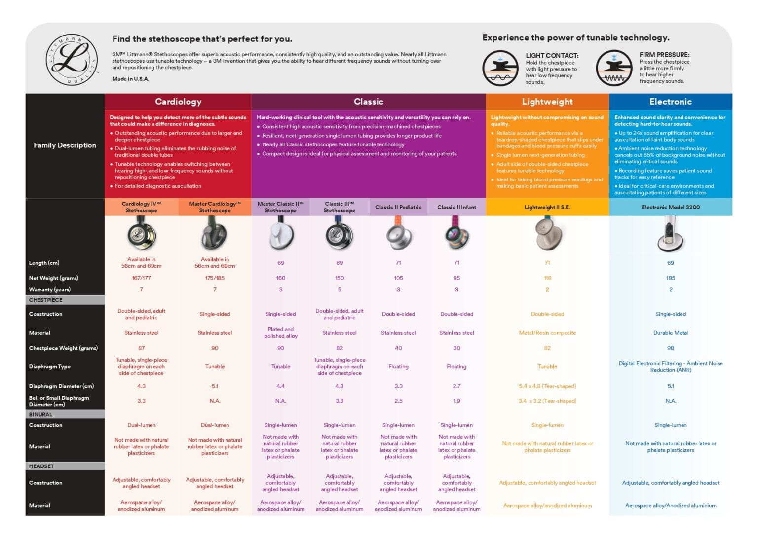 3M Littmann Cardiology IV Stethoscope Plum 6156 - Surgical Shoppe